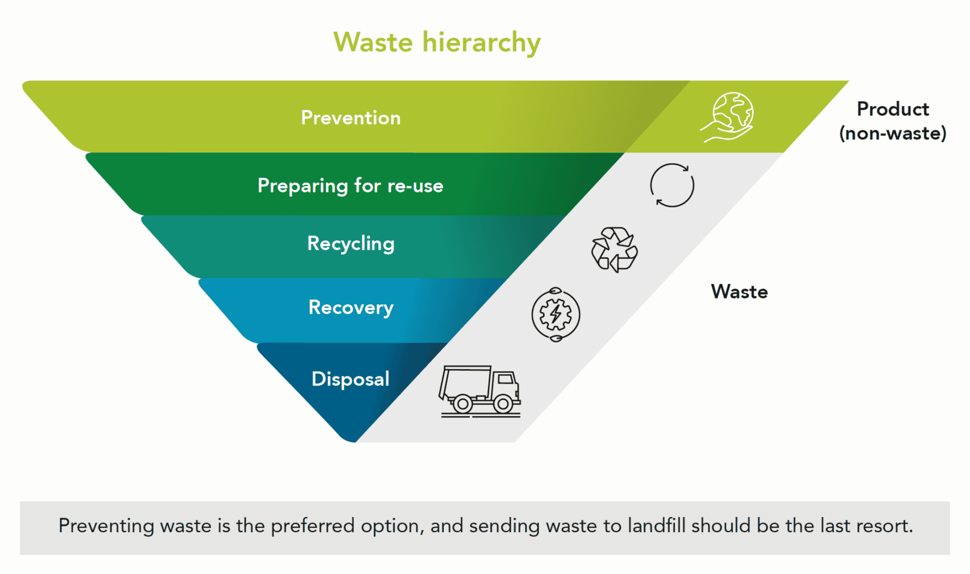 Surrey Environment Partnership - SEP 2025 Strategy document