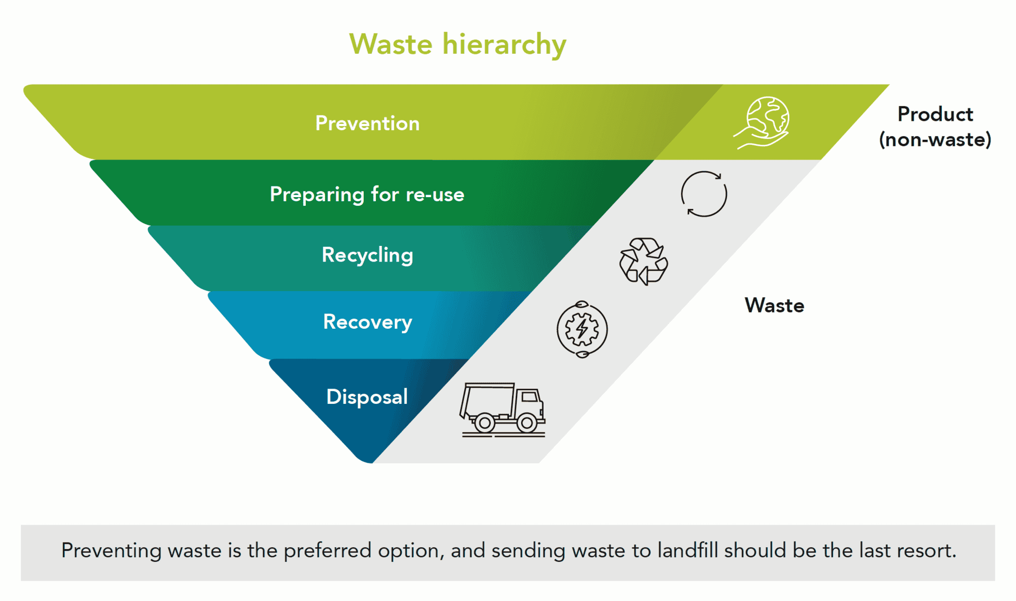 Surrey Environment Partnership - SEP 2025 Strategy document