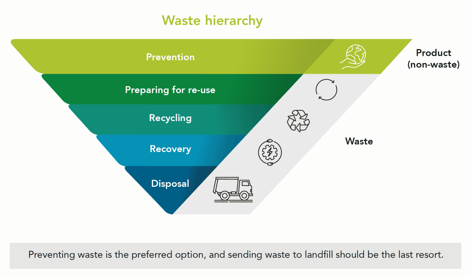 Surrey Environment Partnership - SEP 2025 Strategy document
