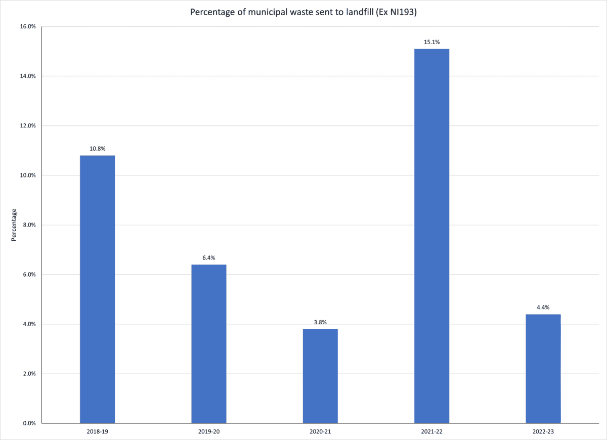 Surrey Environment Partnership - Recycling in Surrey 2022-23